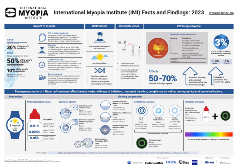 English IMI Myopia Infographic 2023 A2 | PDF | Myopia | Ophthalmology