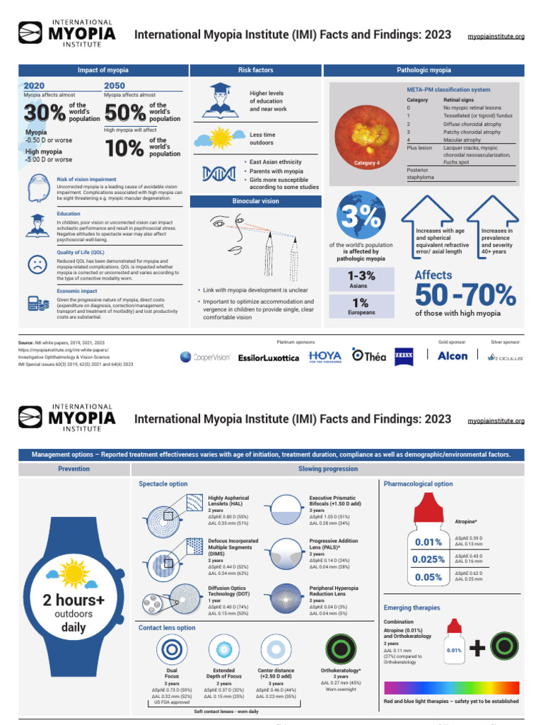English IMI Myopia Infographic 2page | PDF | Myopia | Human Eye
