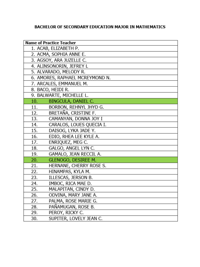 Final List For Pinning 2025 | PDF