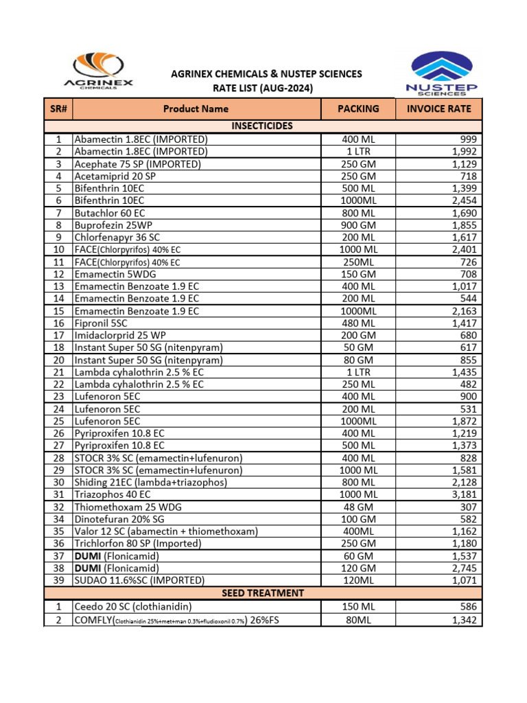 Rate List Agrinex Chemicals (AUG-2024) | PDF | Agricultural Chemicals ...