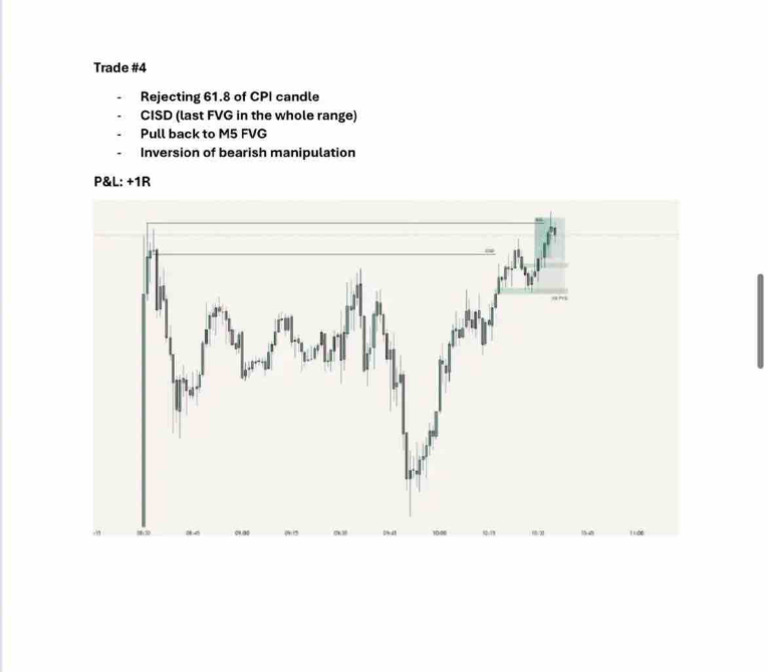 Friday trade setup example | PDF