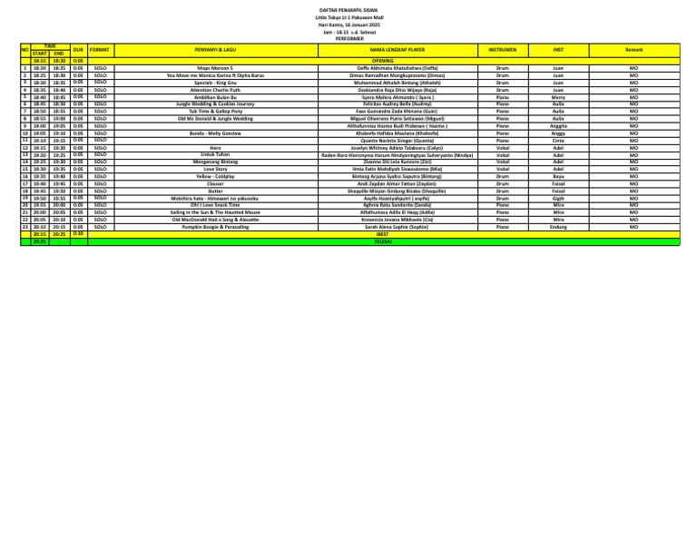 Rundown Konser JMS - XLSX - 16 Januari | PDF