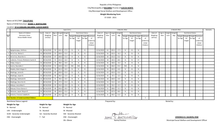 WEIGHT-MONITORING-FORM-CY-2020-2021-TAGUIPURO-CDC | PDF | Weight ...