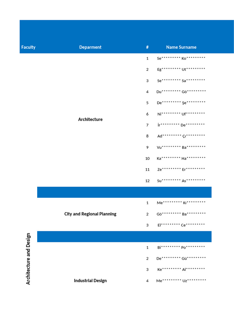 2024 2025 Academic Year Erasmus Student Mobility For Studies Placement Results 0 | PDF ...