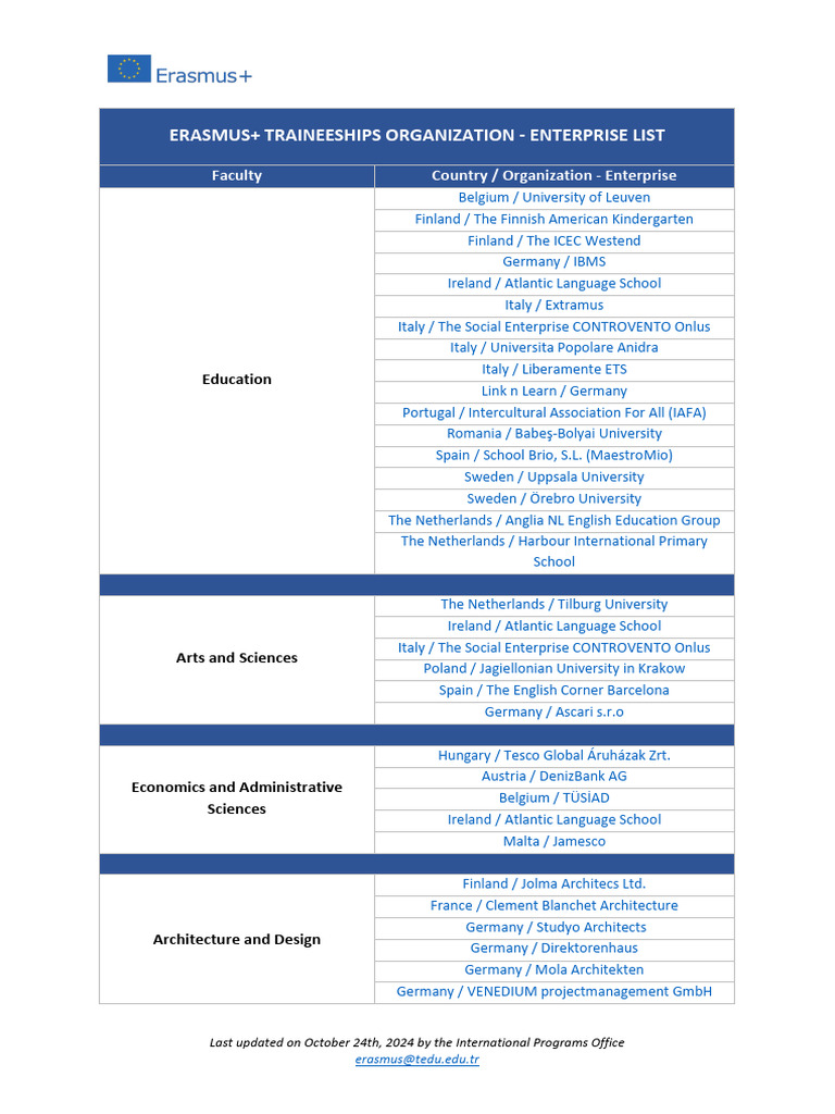 Erasmus Traineeships Organization Enterprise List 2 | PDF