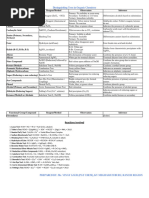 Functional Groups Table | PDF