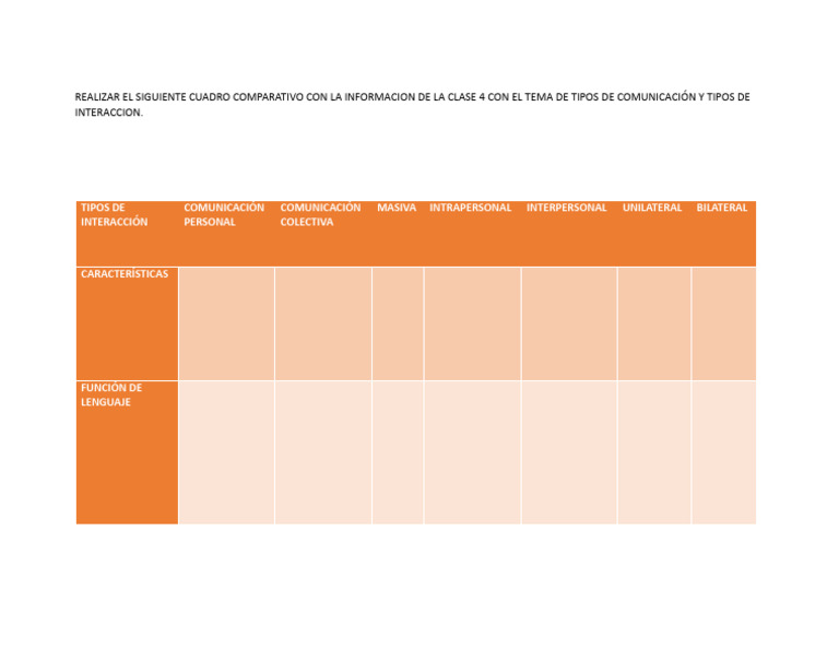 Tipos de Interacción | PDF