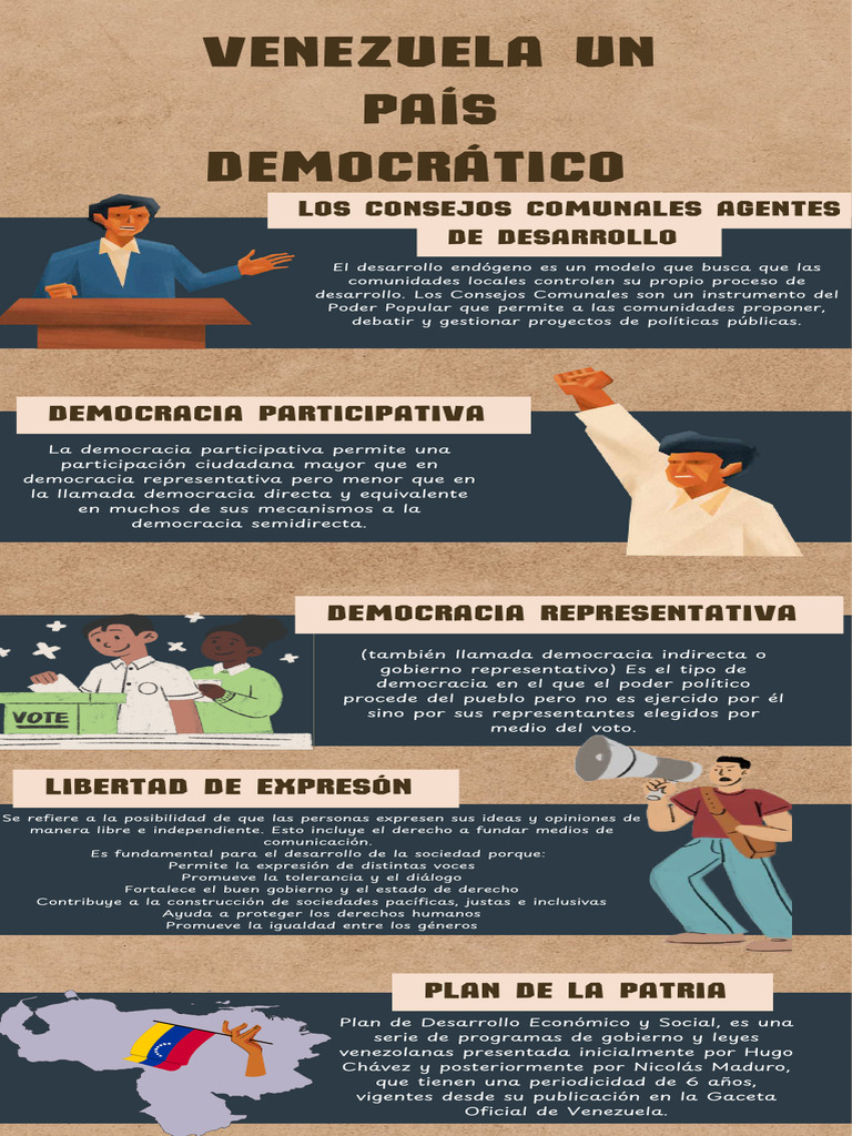 Jenifer López Ci 31535474 Sección 0153 PDF | PDF | Democracia | Ideologías políticas