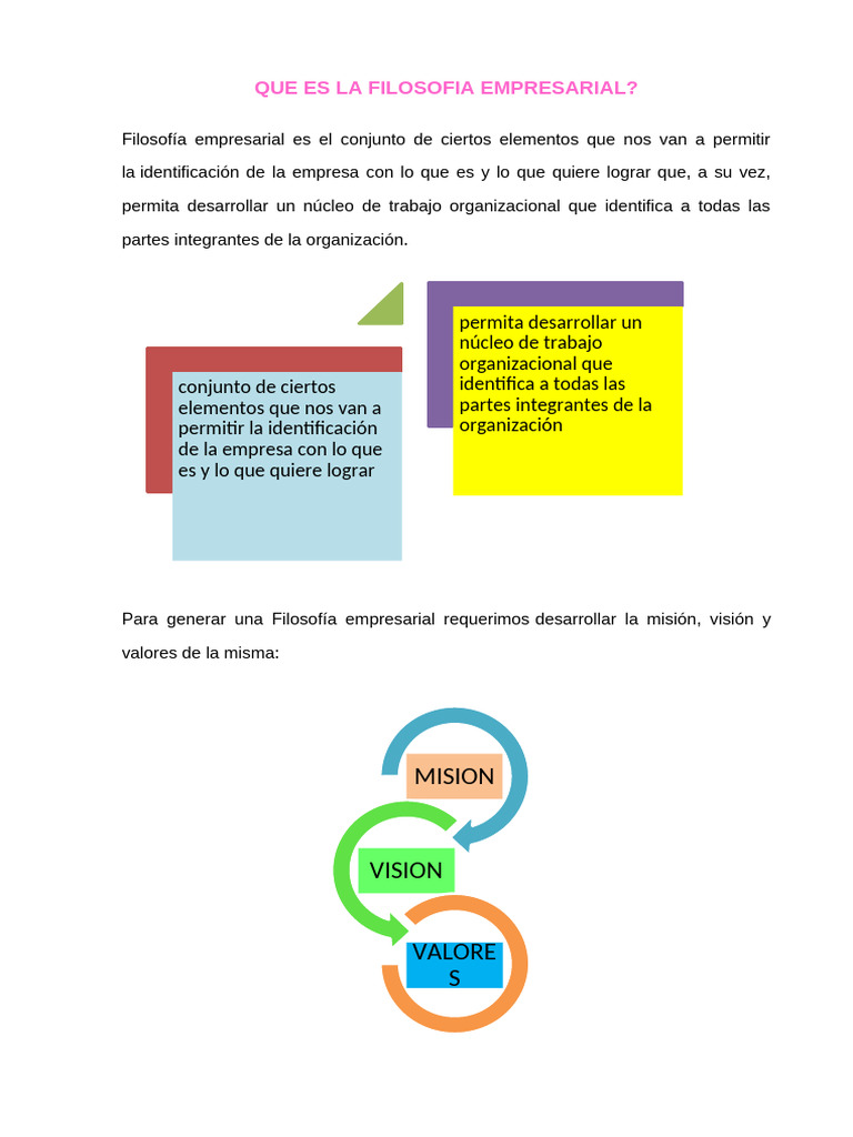 Que Es La Filosofia Empresarial | PDF | Business
