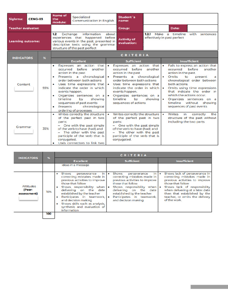 RUBRICA 5TO-2do Evaluation | PDF