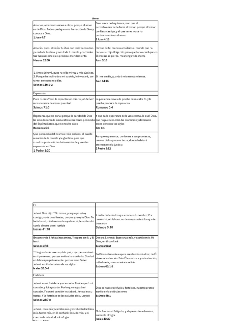 Versiculos | PDF | Amor | Creencia religiosa y doctrina