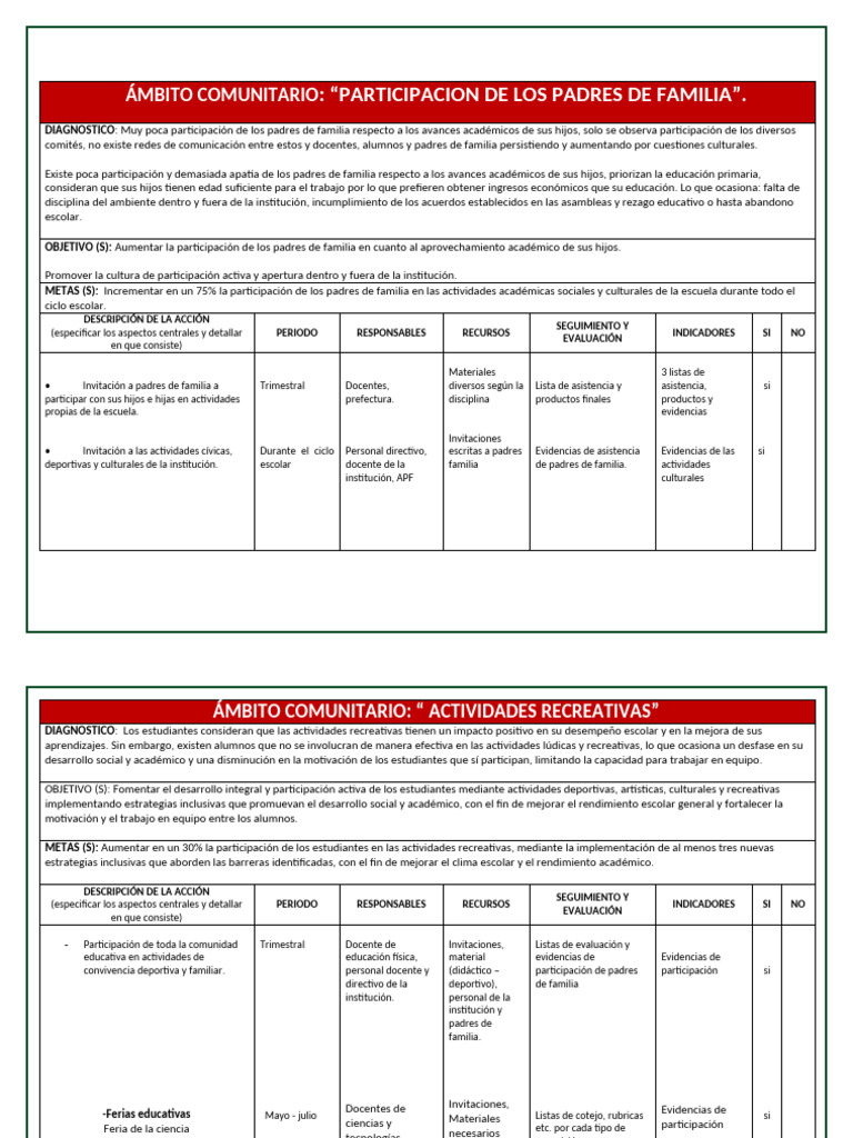 Ámbito - Comunitario | PDF | Evaluación | Maestros