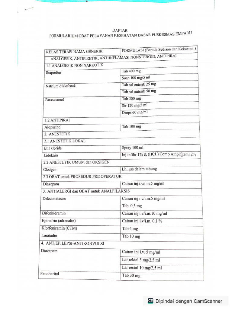 EP. 3.10.1.a1. FORMULARIUM OBAT | PDF