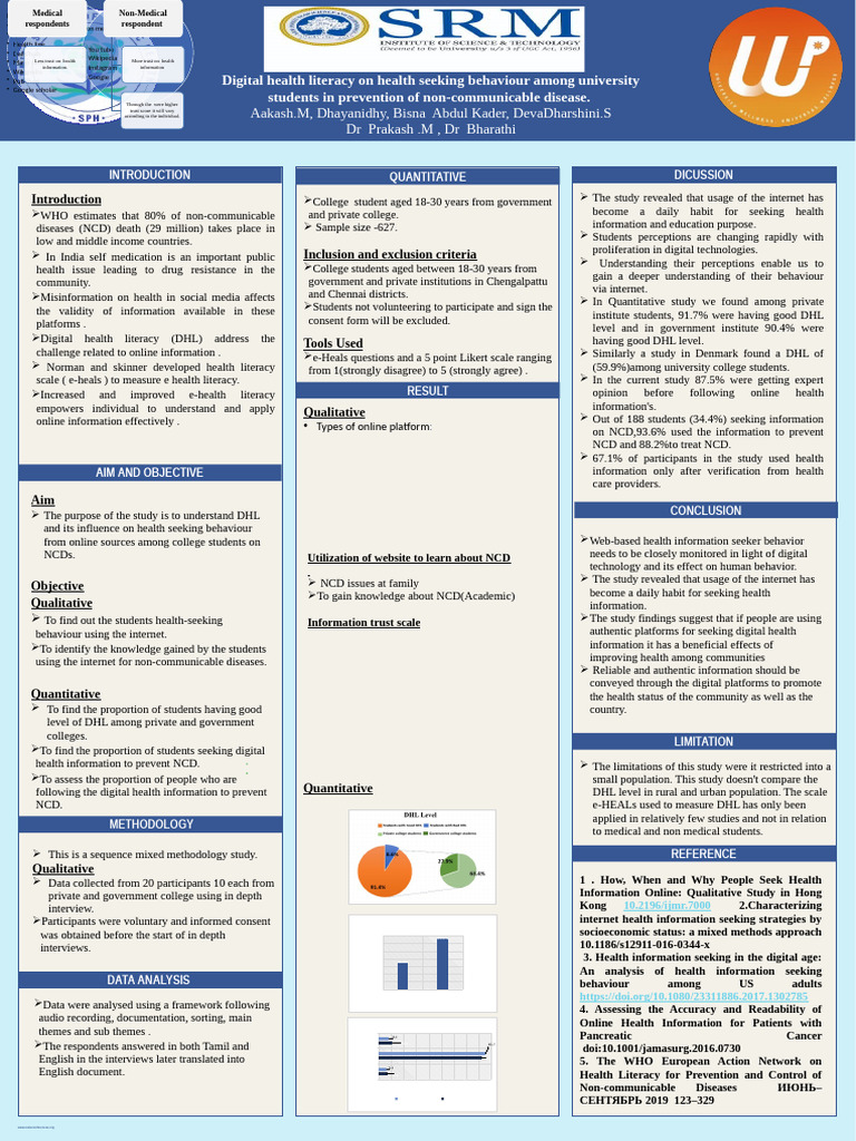 SUMMER PROJECT POSTER (1) | PDF | Methodology | Information