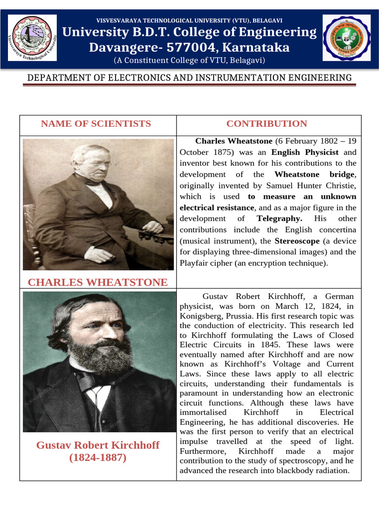 Scientist chart-EI | PDF | Matlab | Programmable Logic Controller