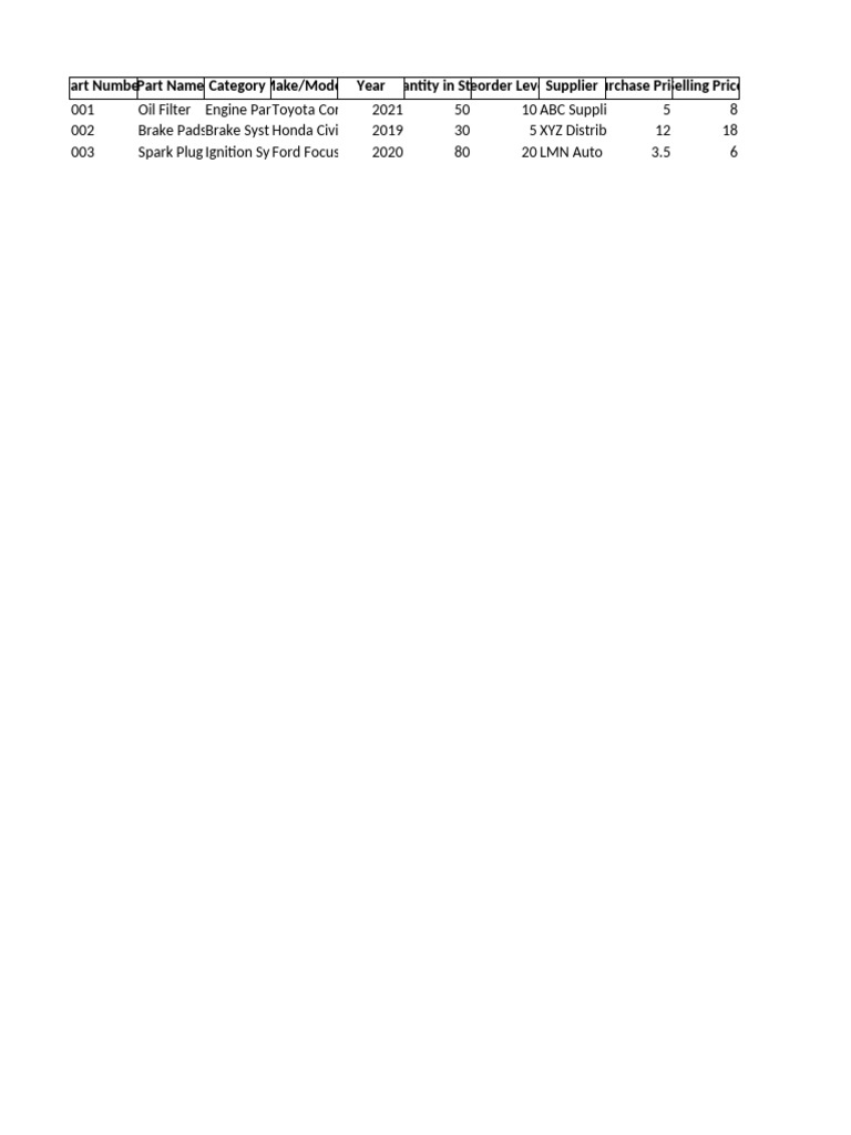 Auto Parts Inventory Spreadsheet Template | PDF