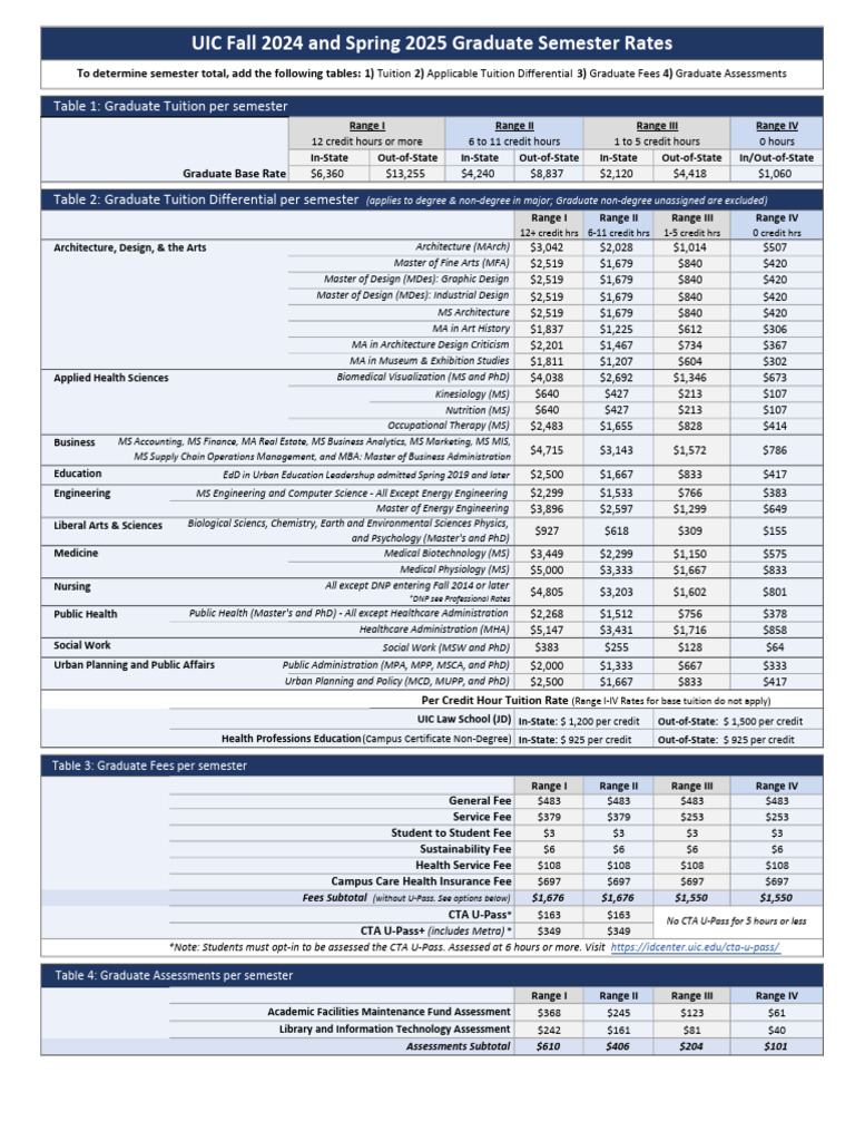 UIC Graduate Tuition Rates Overview | PDF | Fee | Tuition Payments