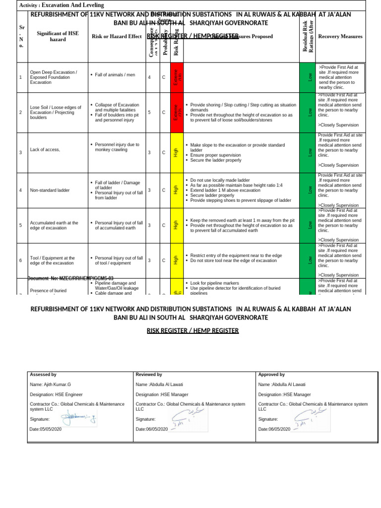 3.HEMP-Excavation and Leveling | PDF | Risk | Occupational Safety And ...