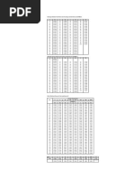 Tabel R Statistik Dengan Rumus Hitung | PDF | Teknologi & Rekayasa