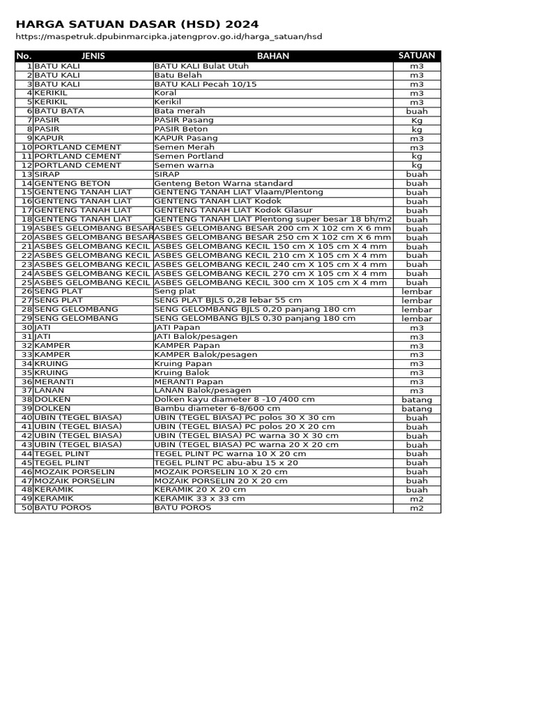 HARGA SATUAN DASAR (HSD) 2024 | PDF