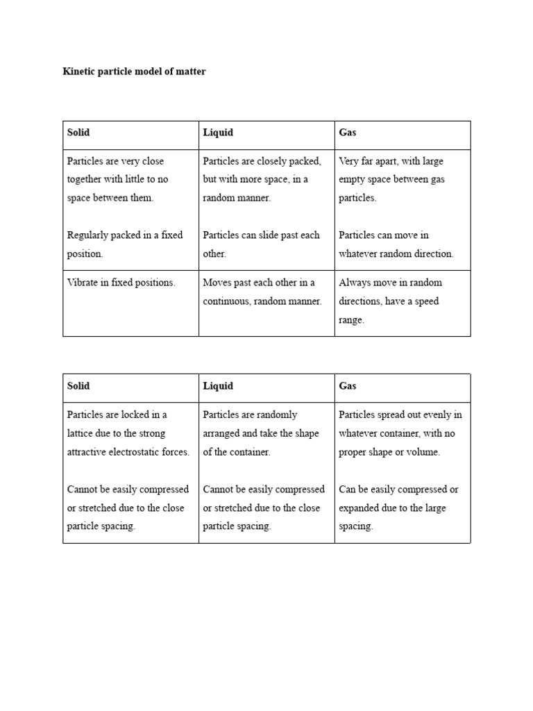 Chapter 2 - Thermal Physics | PDF | Gases | Evaporation