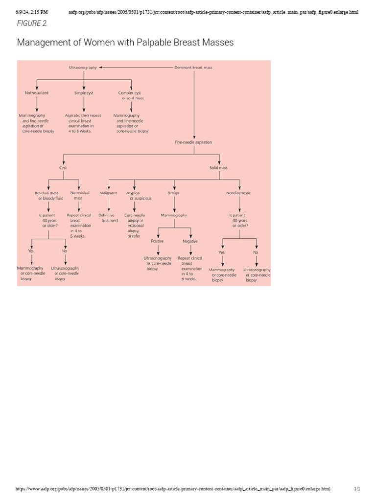 Management of Palpable Breast Masses | PDF