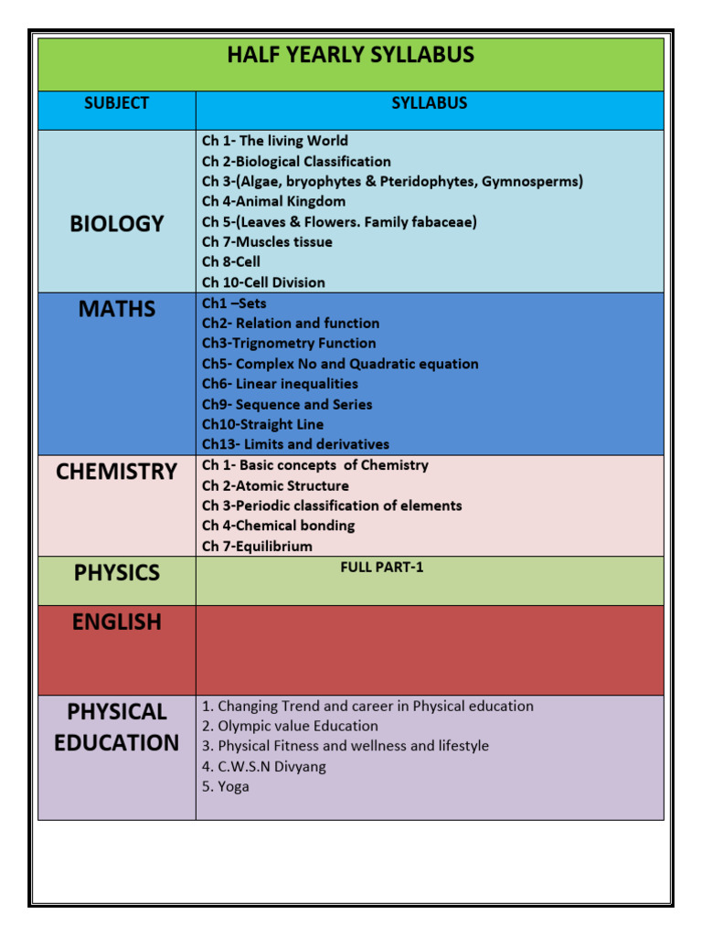 Half yearly Syllabus | PDF