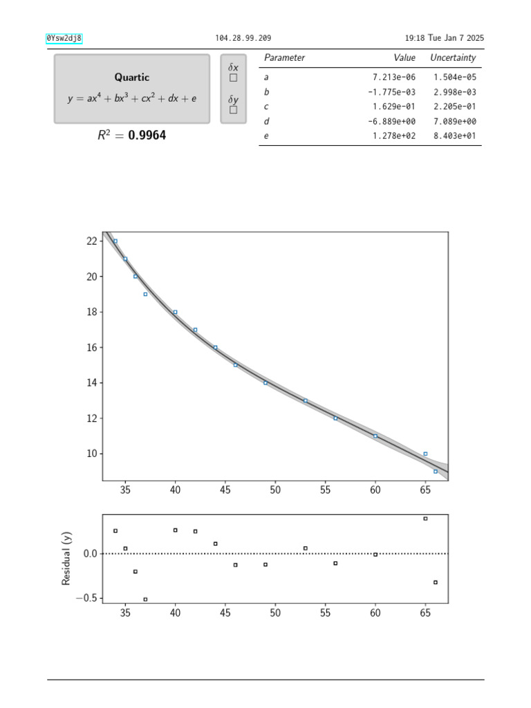 Quartic Regression Analysis Results | PDF