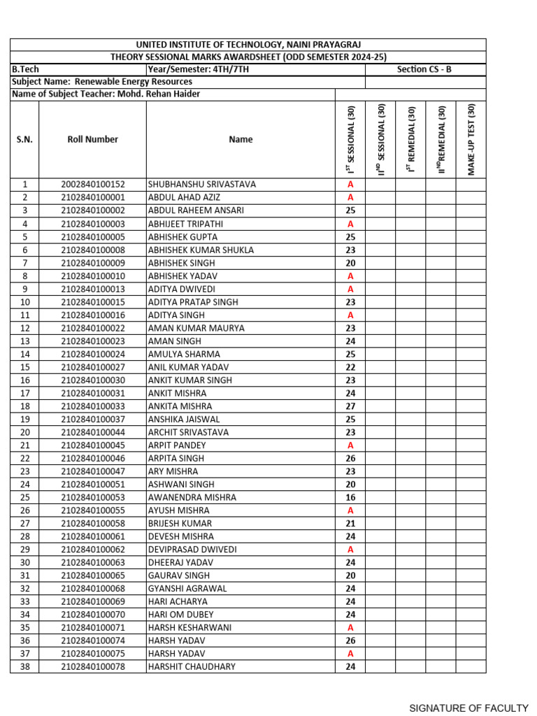 4th Year Marks Award Sheet To Display | PDF