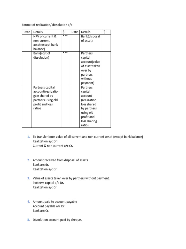 Dissolution Account Format Guide | PDF | Banks | Goodwill (Accounting)