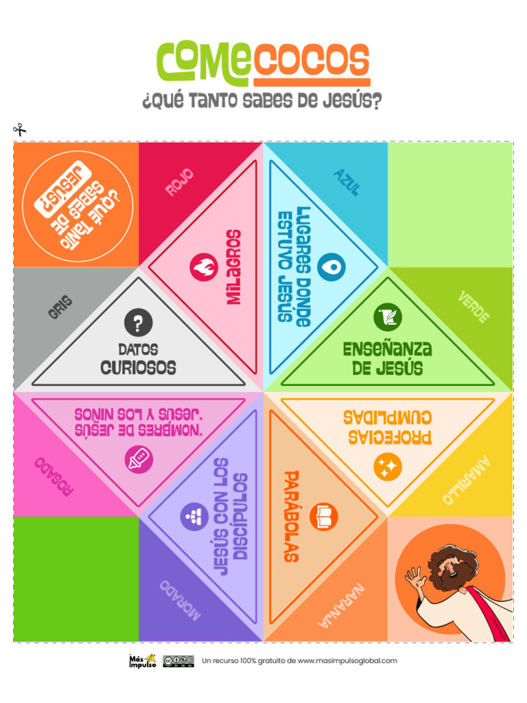 Comecocos Temáticos | PDF | Jesús | Libro del éxodo