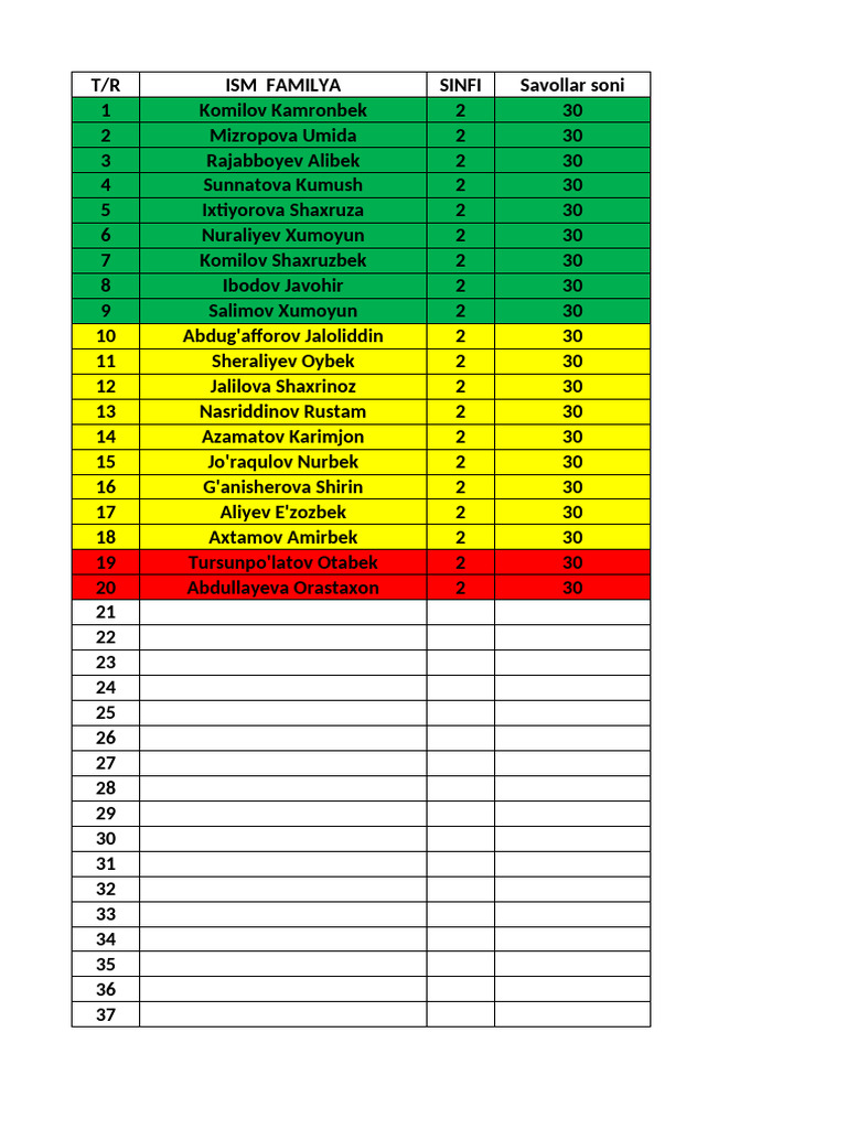 Student Performance Data | PDF