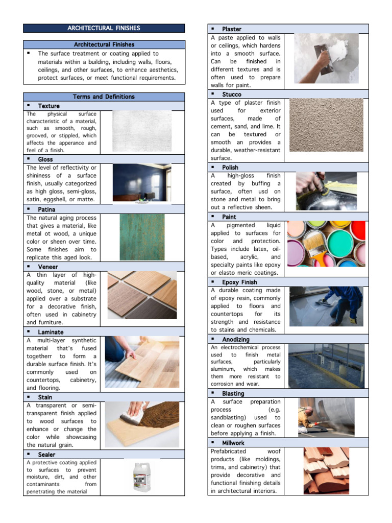 Understanding Architectural Finishes | PDF | Countertop | Paint