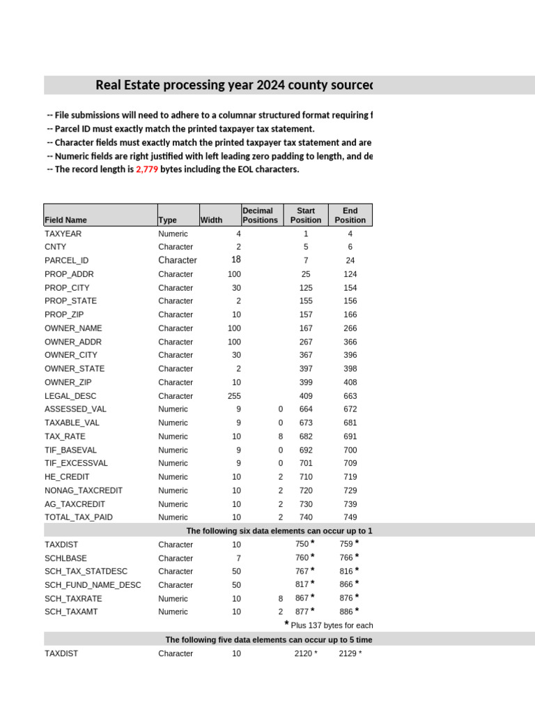 Real - Estate - Tax - Credit - Field - Layout - September 2024 | PDF ...