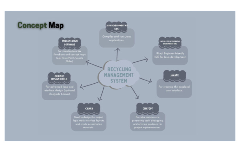 Concept Map Ict | PDF