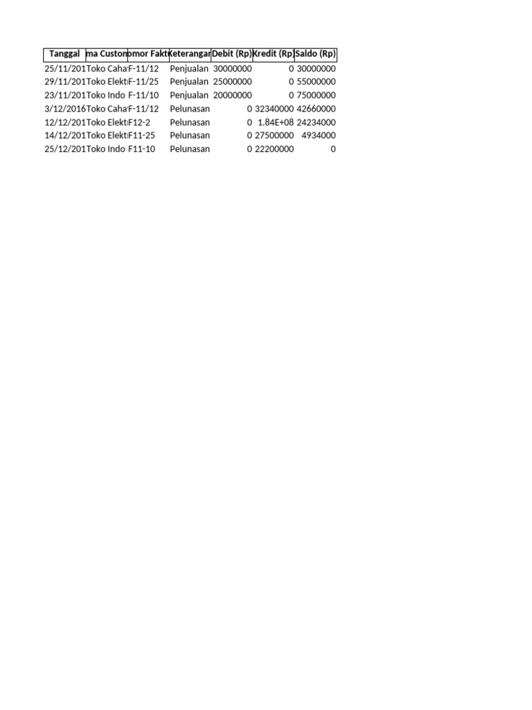 Kartu Piutang UD WIRASTRI | PDF