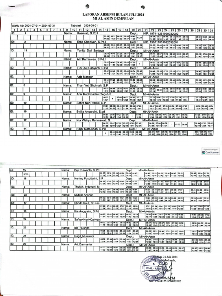 a2 (1) Absensi Kehadiran Guru (1) | PDF