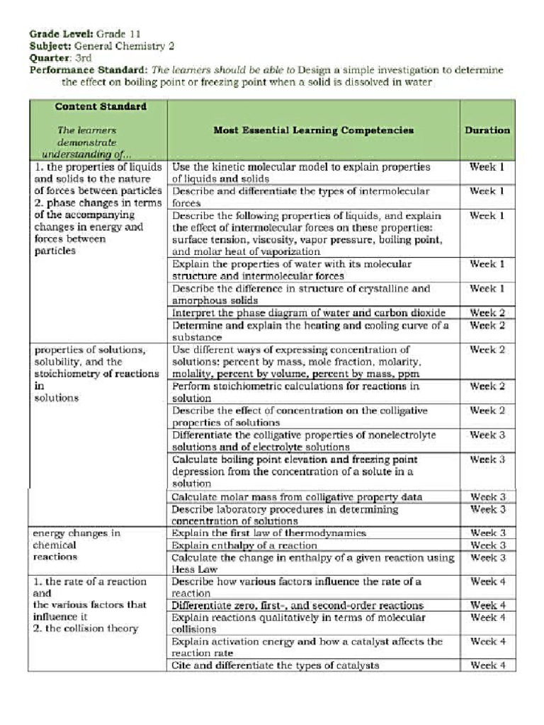 Most Essential Learning Competencies | PDF