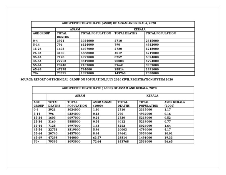 Asdr Final | PDF