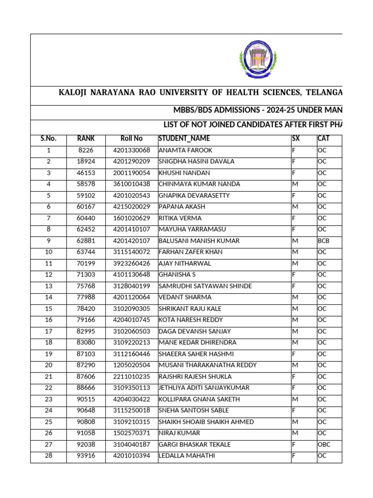 20241007165128TS_MBBS_BDS_2024_MQ _Phase_1_Not_Reported_07-10-2024 | PDF