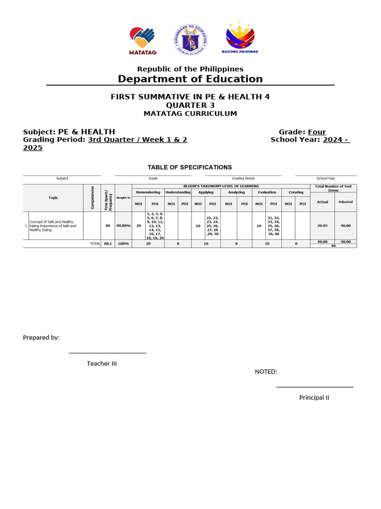 Grade 4 PE & Health Summative Test | PDF | Foods | Healthy Diet