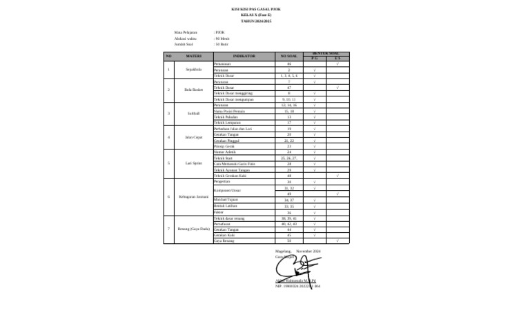 KISI-KISI ASESMEN SUMATIF PJOK Gasal Kelas E1-E8 2024 | PDF