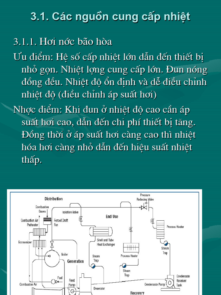 Cac Nguon Cung Cap Nhiet | PDF