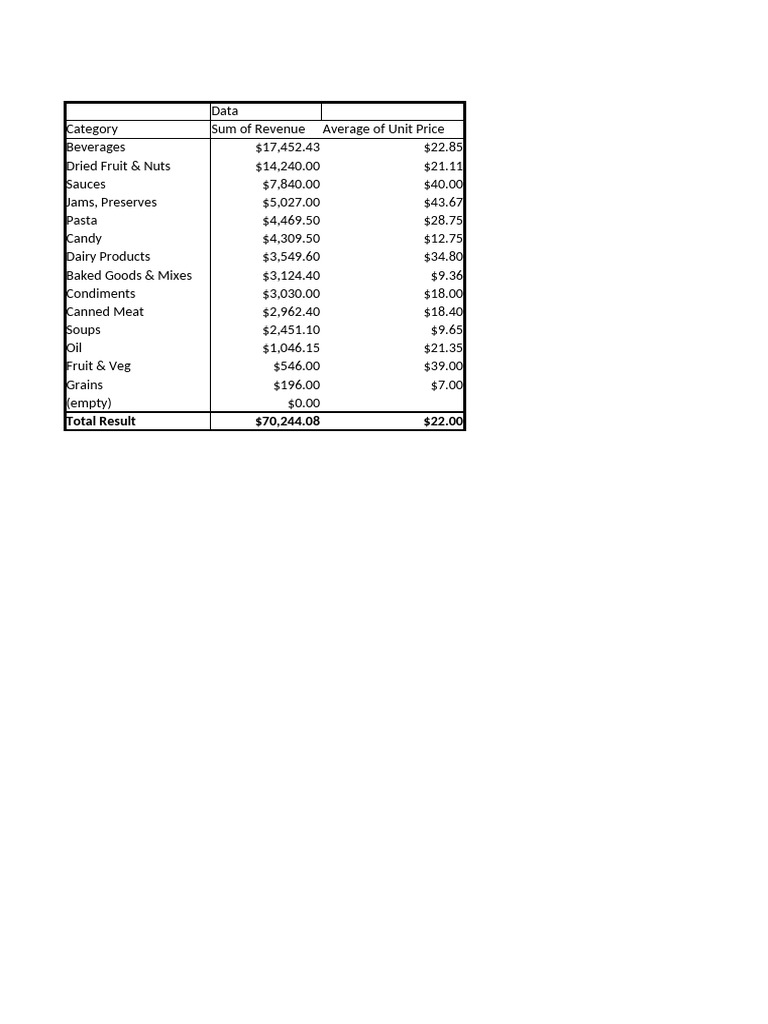 Intro To Pivot Tables Part 1 | PDF | Fruit Preserves | Drink