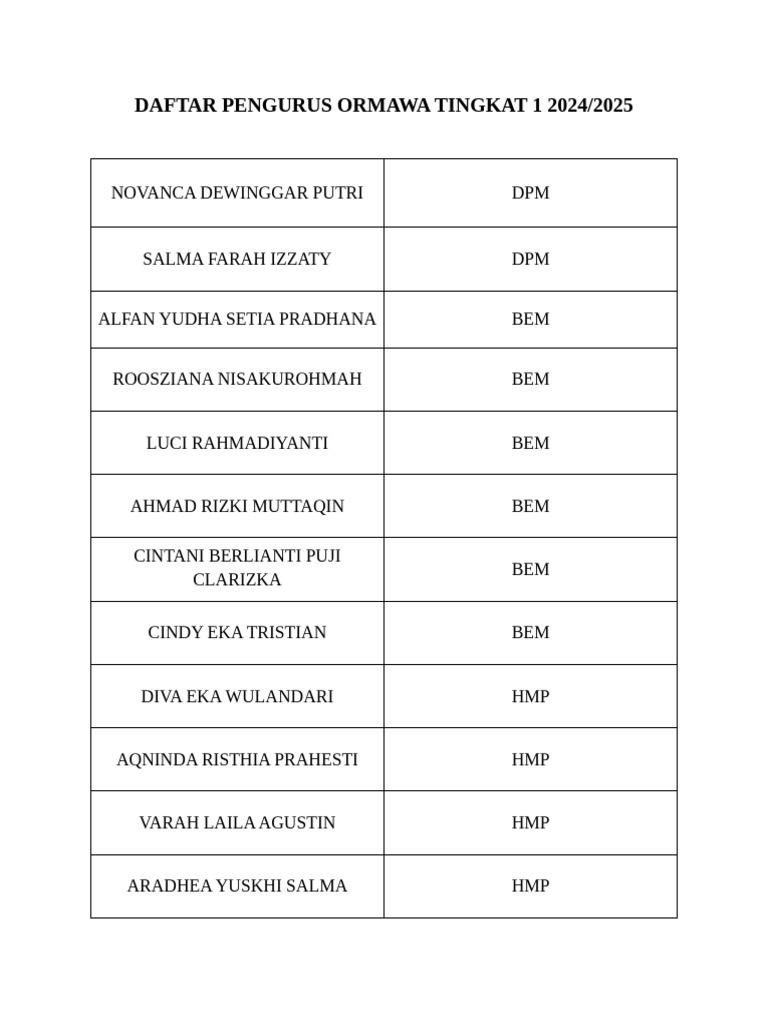 Daftar Pengurus Ormawa Tingkat 1 2024 | PDF
