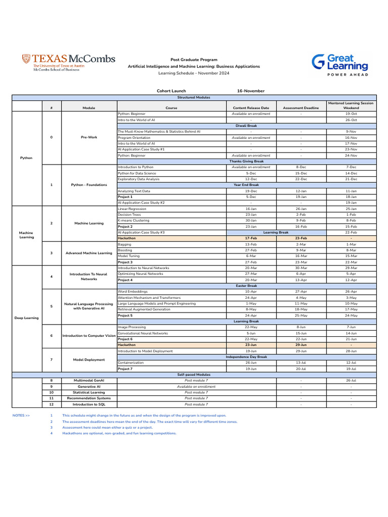 UTA Orientation for AI Program | PDF | Artificial Intelligence ...