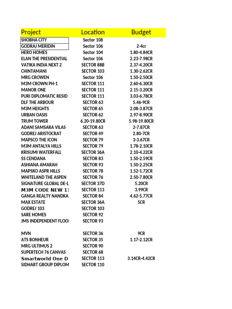 Construction Leads for Upcoming Projects | PDF