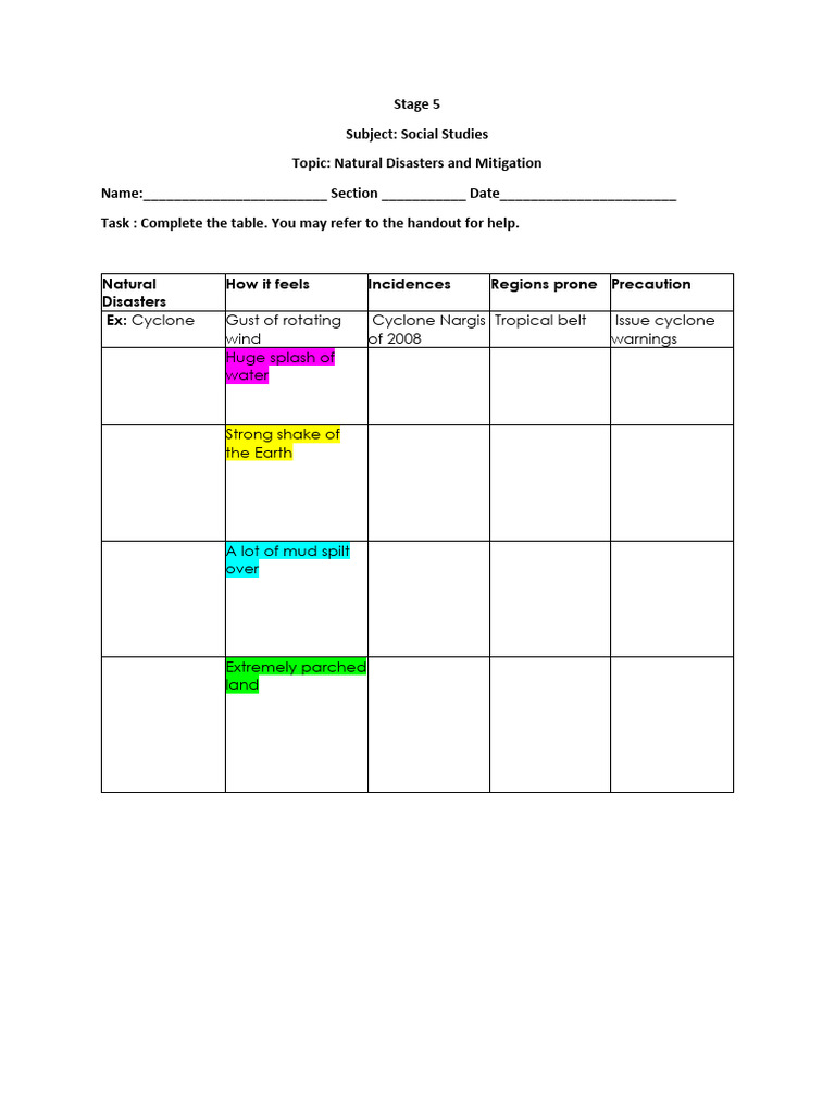 Natural Disasters and Mitigation Activities | PDF