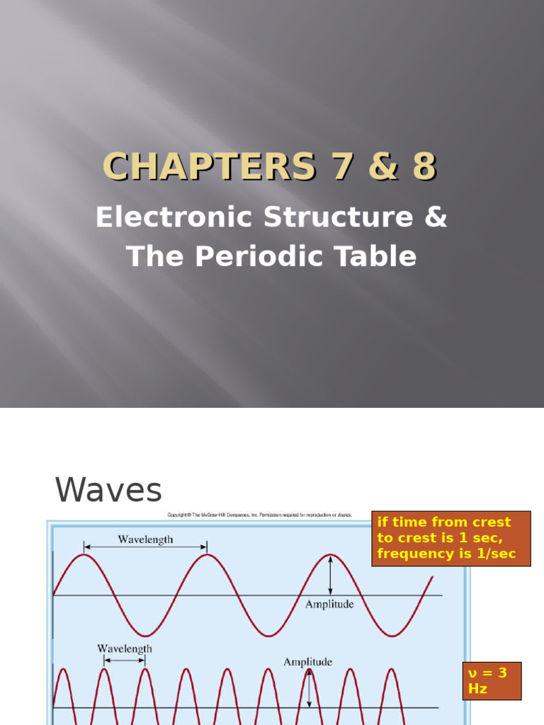 Chapters 7 & 8 E No Tps | PDF | Emission Spectrum | Electromagnetic Spectrum