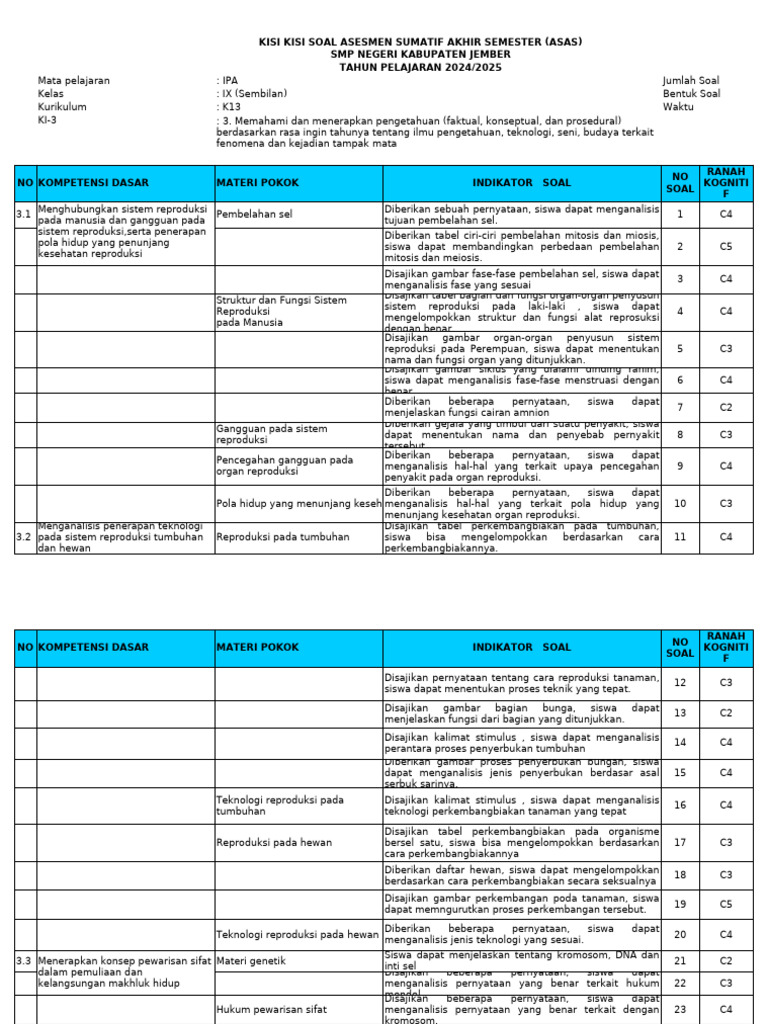Kisi-Kisi Asas Ipa 9 Ganjil 2024 2025 | PDF
